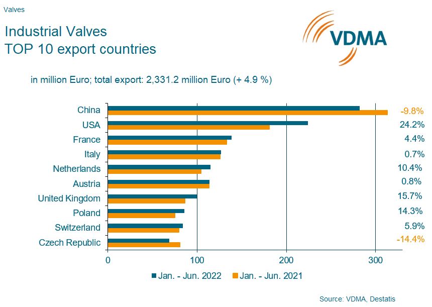 Oil and Gas Innovation - Midstream and Pipelines